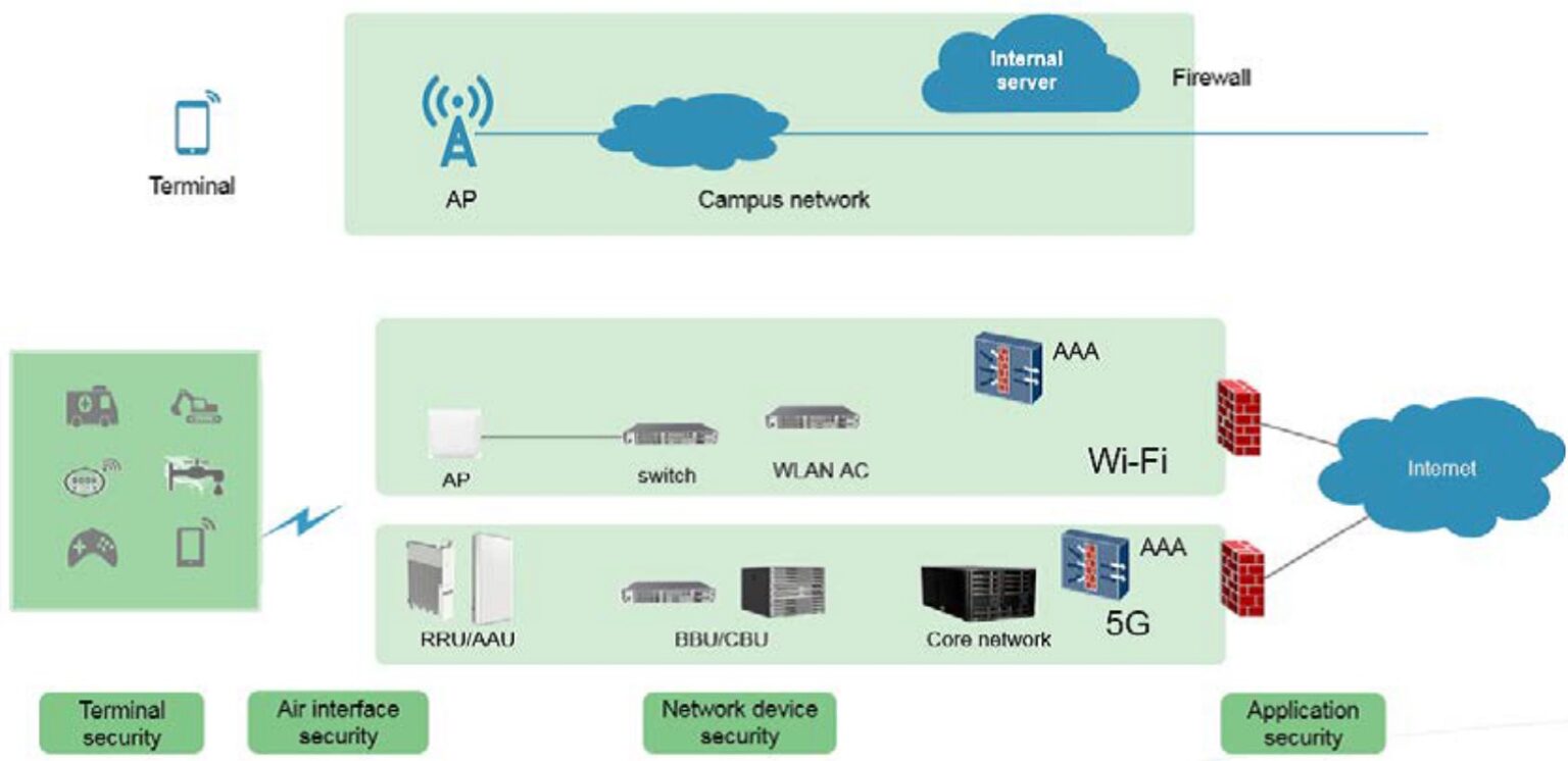 The basics of Wi-Fi security and encryption