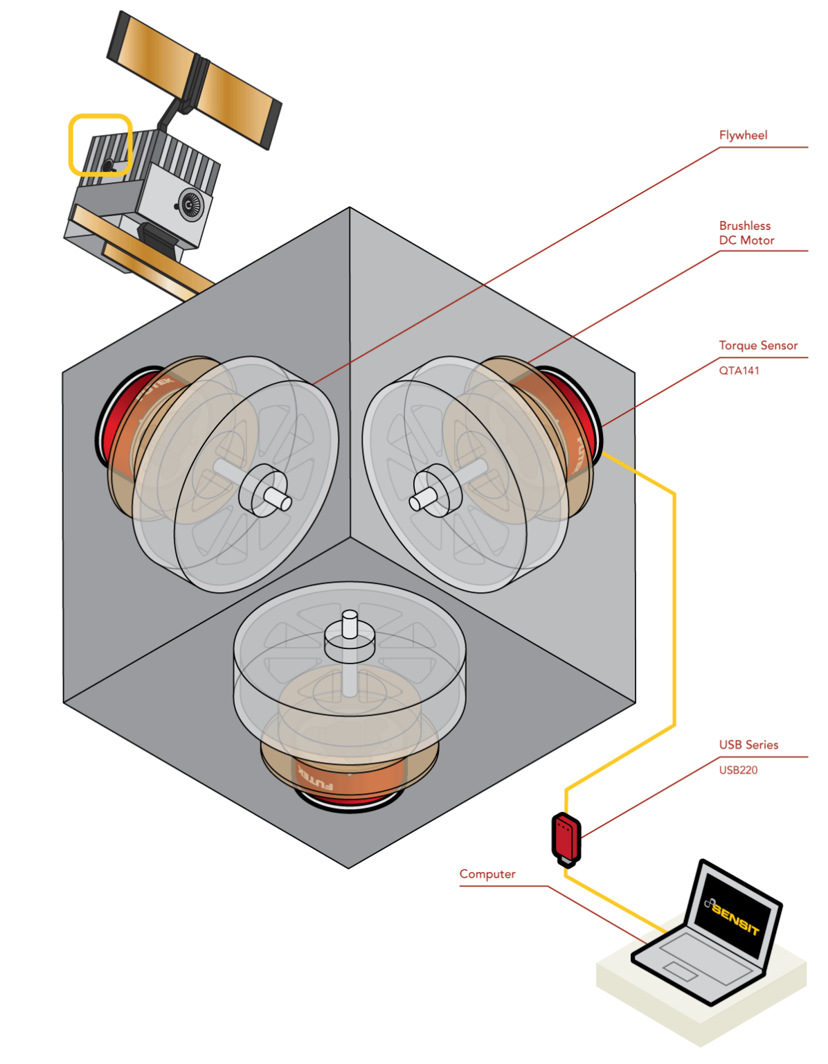 Reaction wheels ensure satellites maintain the right attitude: Part 2 ...