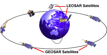 Satellite-based search-and-rescue, Part 3: Space segment and satellites