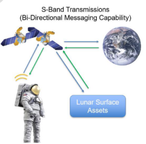 Satellite-based search-and-rescue, Part 4: Enhancements, even the moon ...