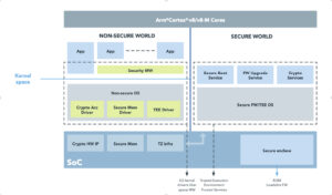 Edge computing security: Challenges and techniques