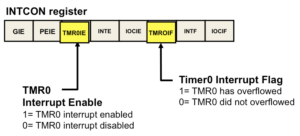 MCU Bits and Bytes: sizes, types, and uses