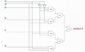 What are basic logic gates?