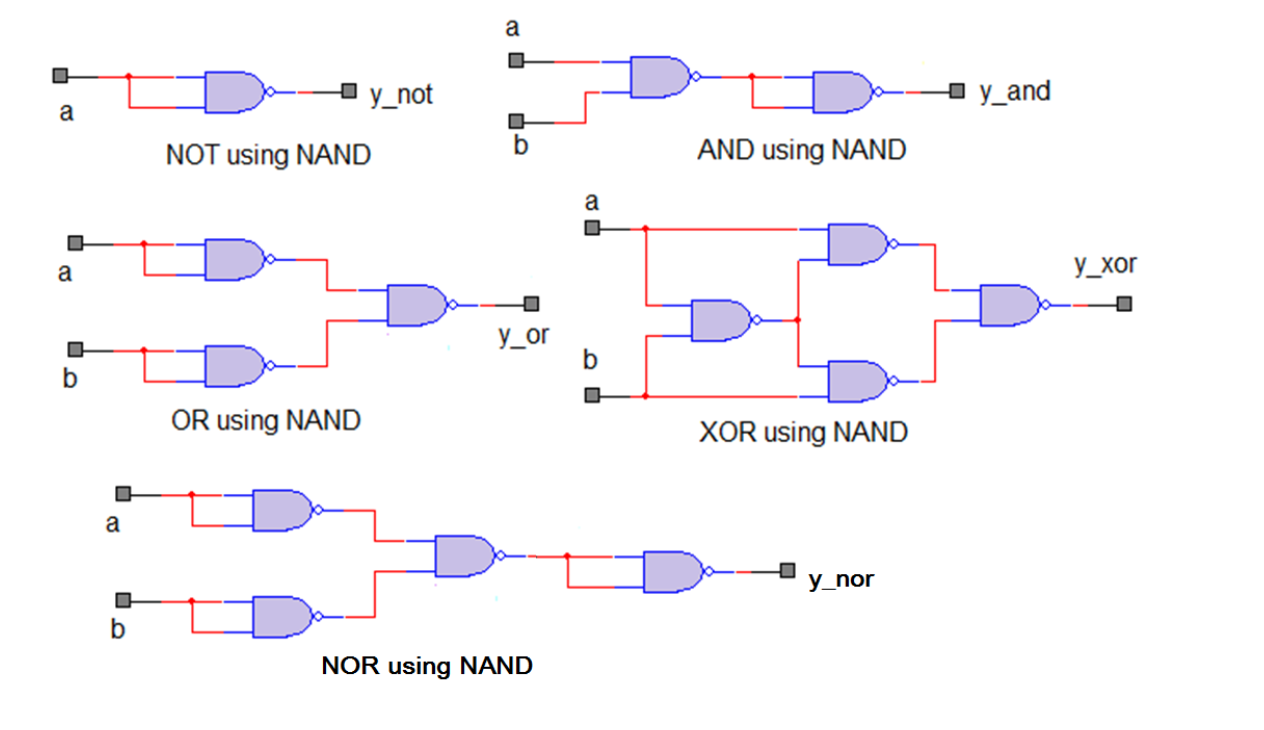 Digital Circuits Logic Gates Examples