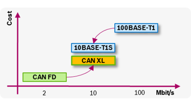 What is the controller area network (CAN) bus?