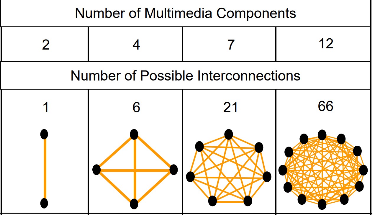 How is the MOST bus optimized for the automotive industry?