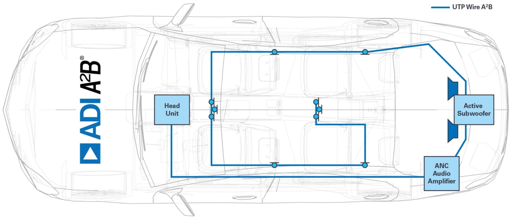 How is the MOST bus optimized for the automotive industry?