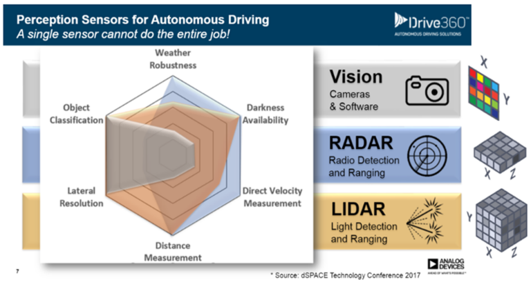 Finding the correct LiDAR application