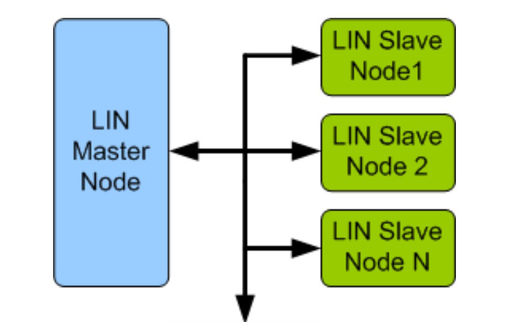 Featured Archives - Microcontroller Tips