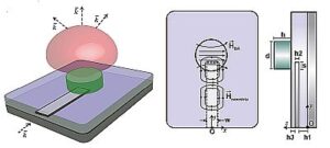The basics of dielectric resonator antennas