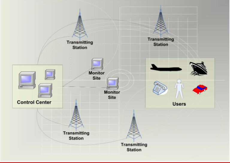 Tips On Coding Designing And Embedding With Microcontrollers