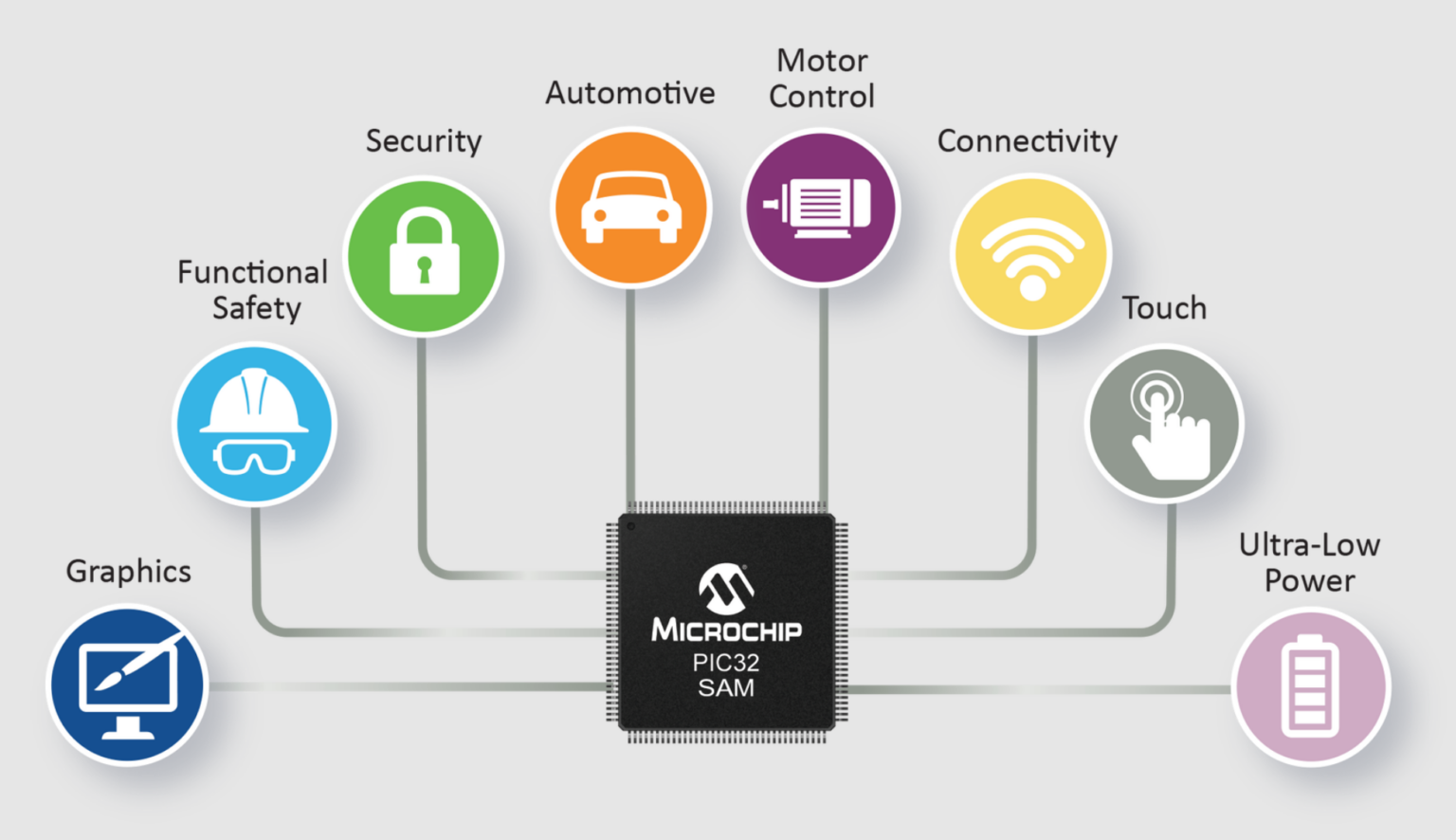 Tips on coding, designing, and embedding with microcontrollers