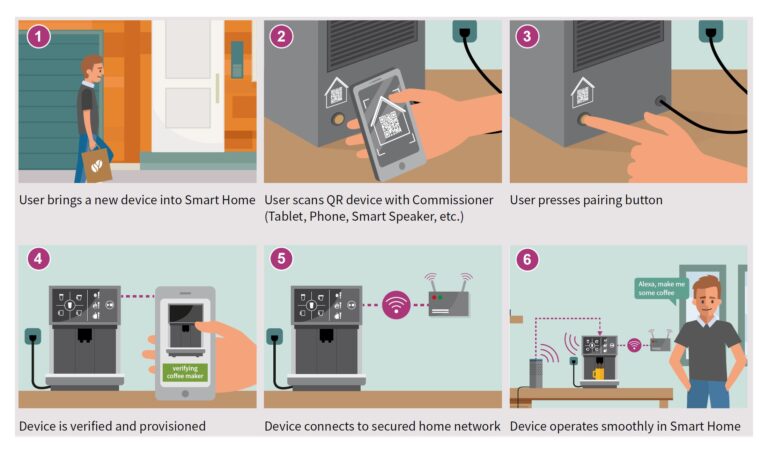 Tips On Coding Designing And Embedding With Microcontrollers