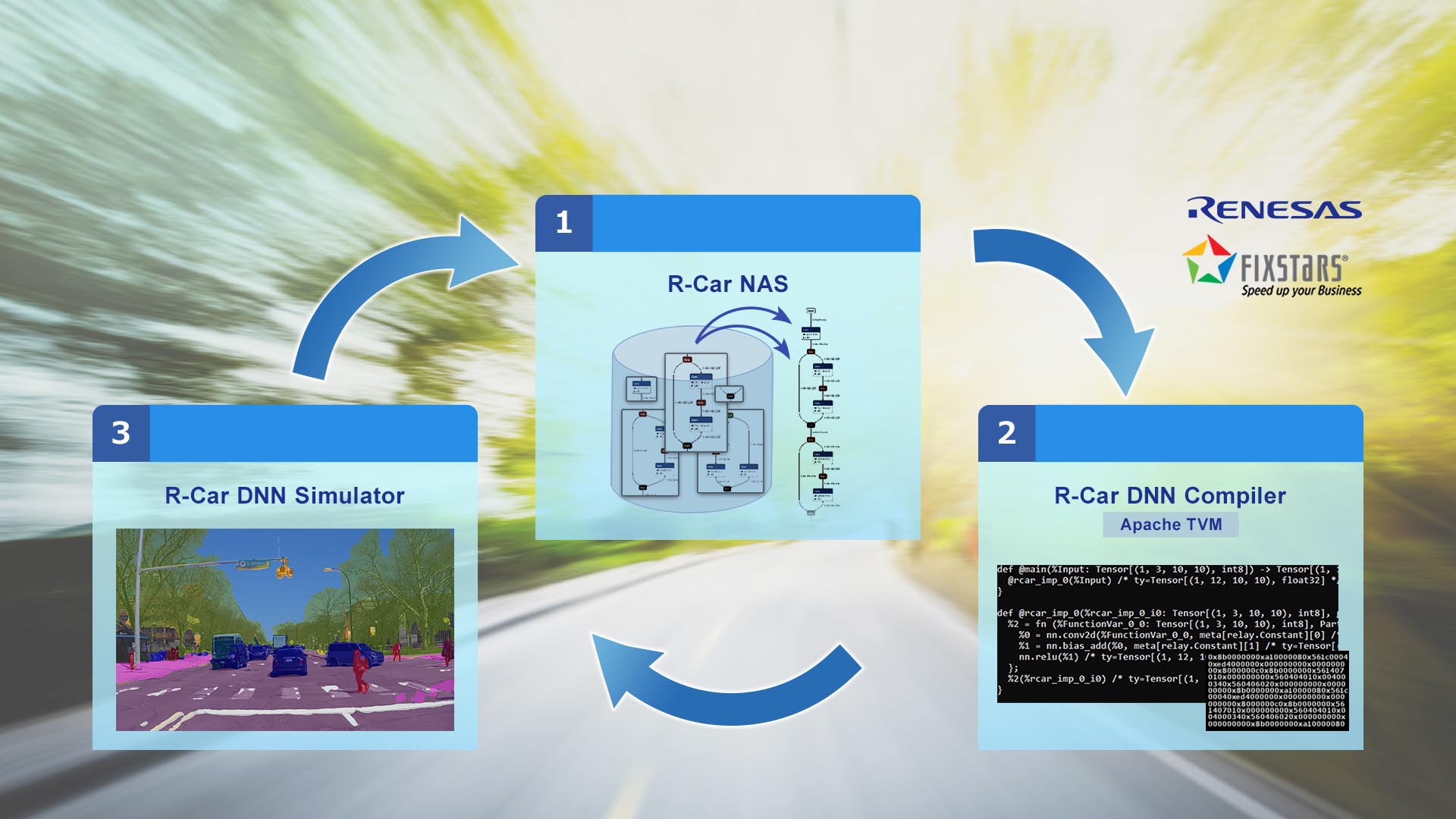 Tools suite optimizes AD/ADAS AI software for automotive SoCs