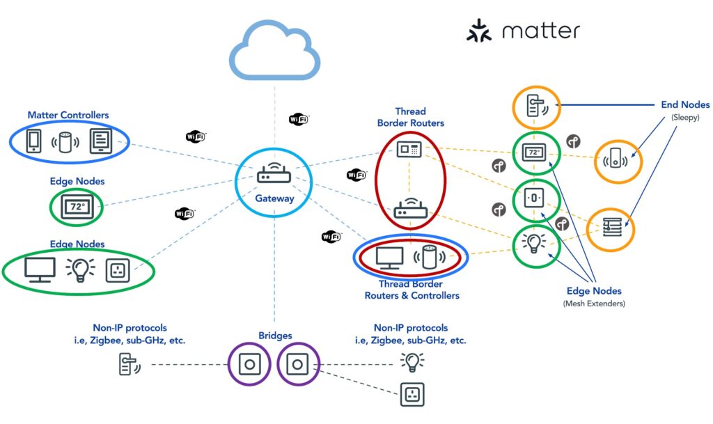 Tips on coding, designing, and embedding with microcontrollers