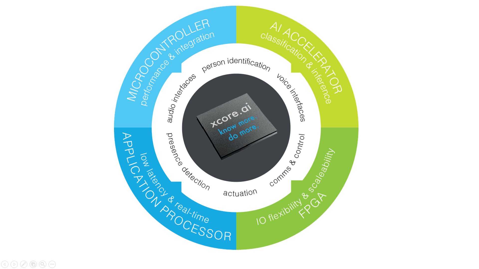 Software-defined SoC platform now compatible with RSIC-V - Electrical ...