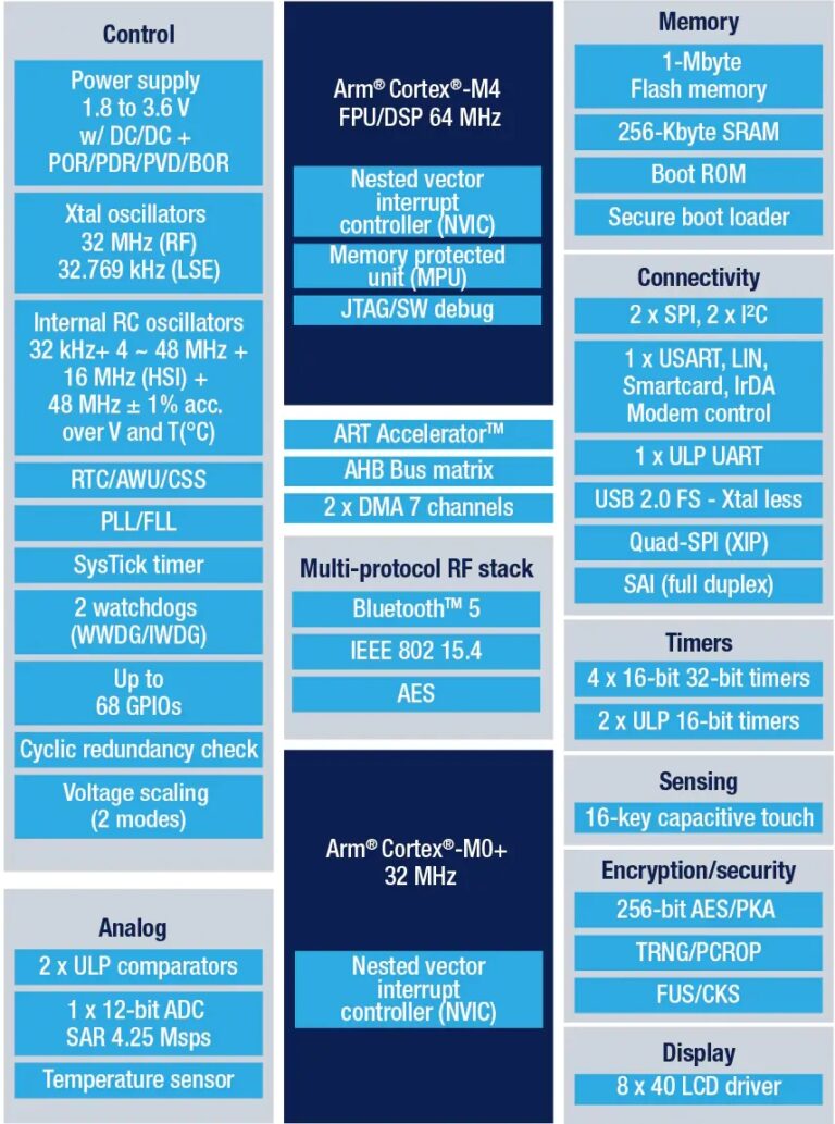 Tips on coding, designing, and embedding with microcontrollers