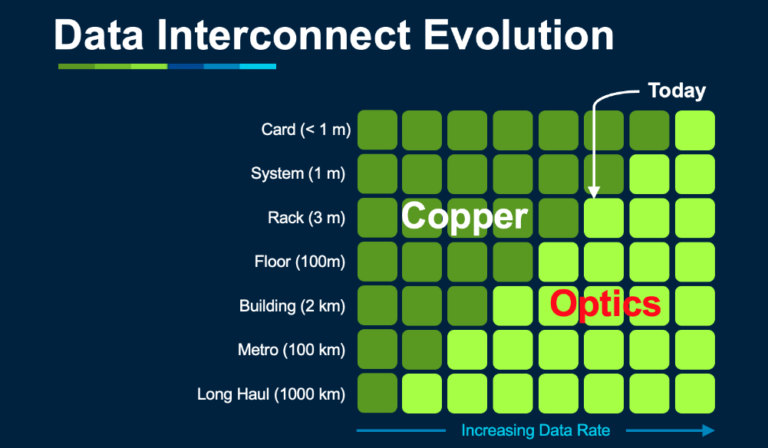 Exploring the Benefits of Embedded Protocols