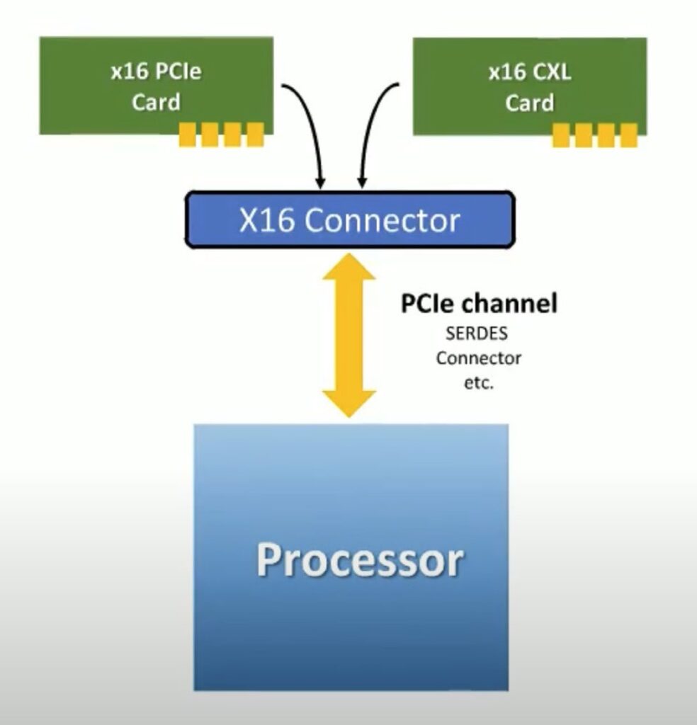 Exploring The Benefits Of Embedded Protocols