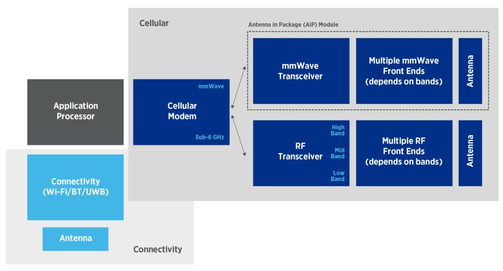 DesignWare ARC processor IP supports ASIL B and ASIL D safety levels