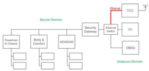 How do the seven types of V2X connectivity work?