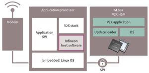 How do the seven types of V2X connectivity work?