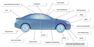 Vehicle Connectivity: Enhancing Automotive Safety