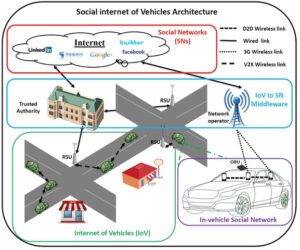 Vehicle Connectivity: Enhancing Safety and Security - Electrical ...