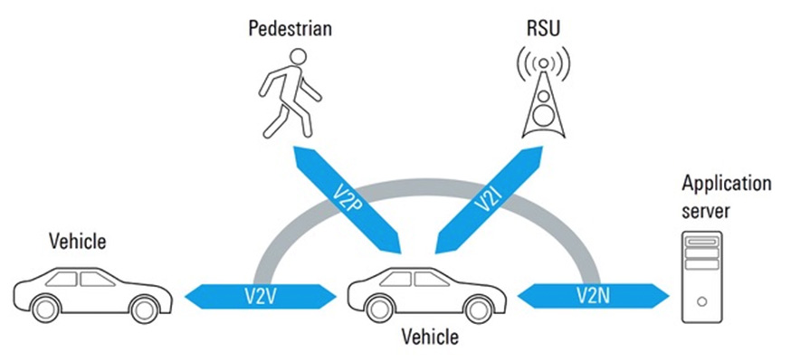 Tips On Coding Designing And Embedding With Microcontrollers