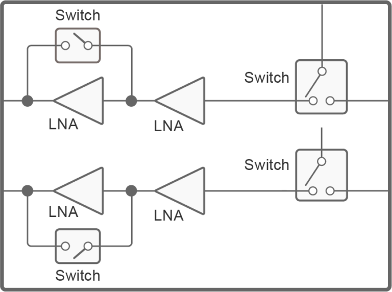 5G Archives - Microcontroller Tips