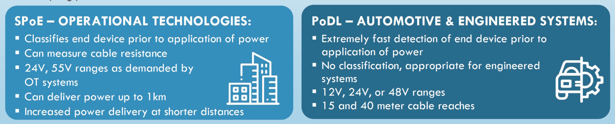 단일 쌍 이더넷용 차동 모드 인덕터를 지정하는 방법은 무엇입니까 순롱웨이 주