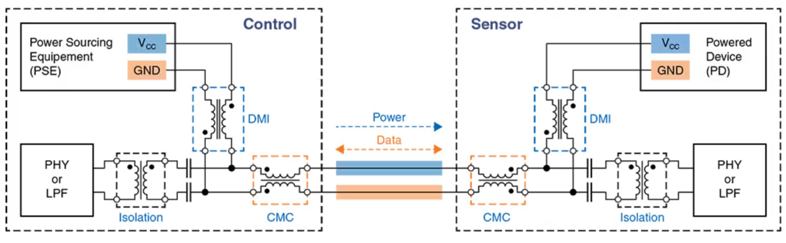 What’s the difference between an SPE isolation inductor and a transformer?