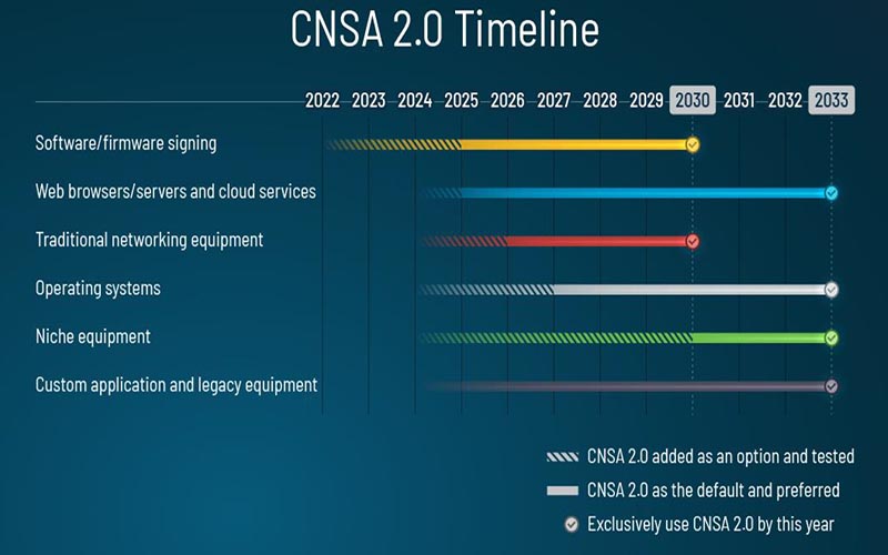 Tips on coding, designing, and embedding with microcontrollers