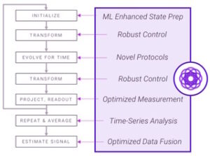 What’s a quantum sensor?