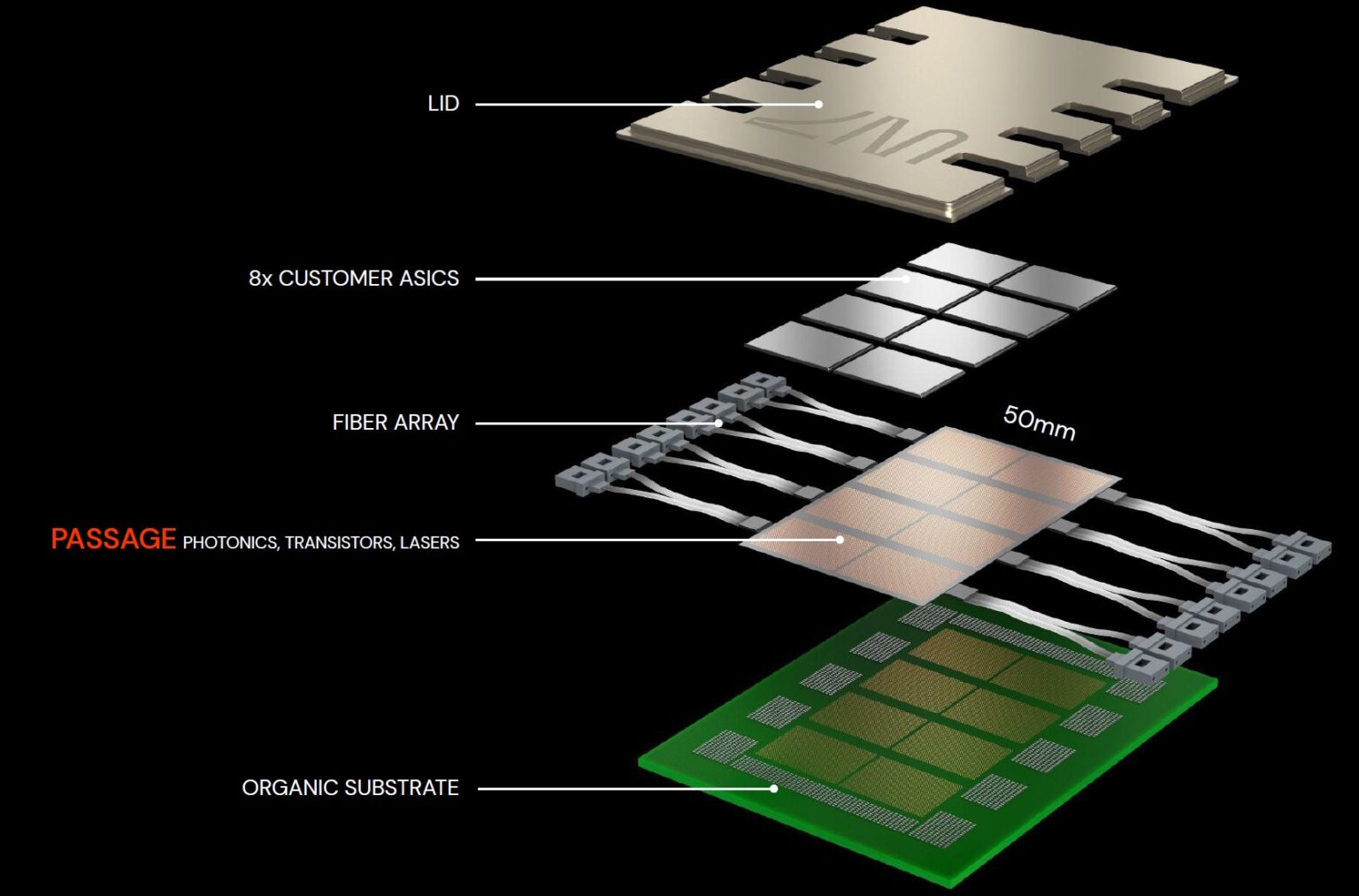 How can in-package optical interconnects enhance chiplet generative AI ...