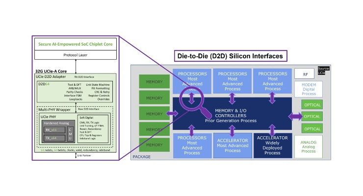 FAQ Archives - Microcontroller Tips