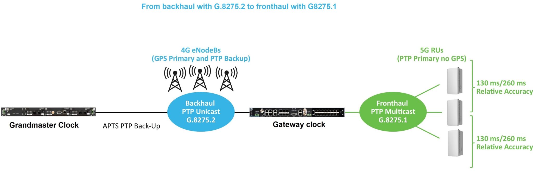 Key factors to consider when choosing a microcontroller