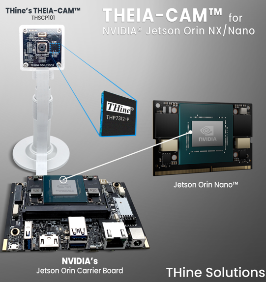 Integrate a camera into NVIDIA Jetson Orin NX/nano designs - Electrical ...
