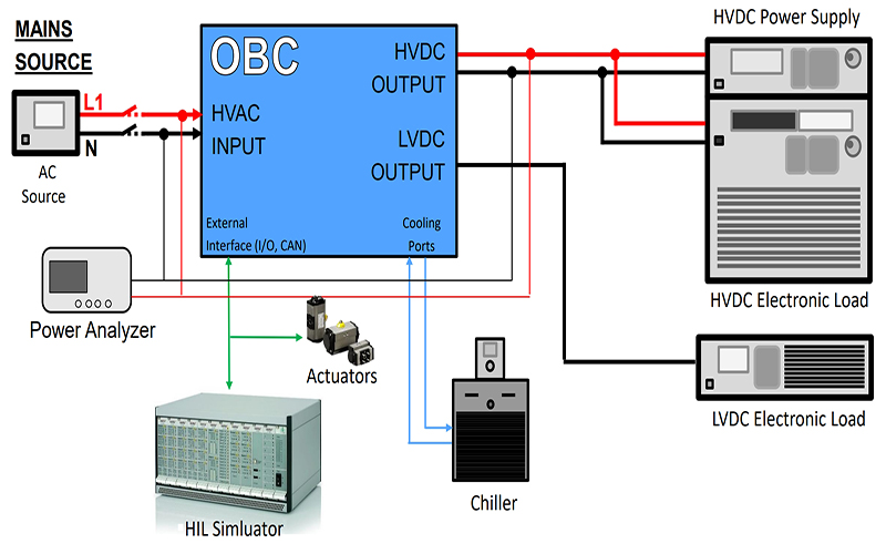 Automotive Archives - Microcontroller Tips