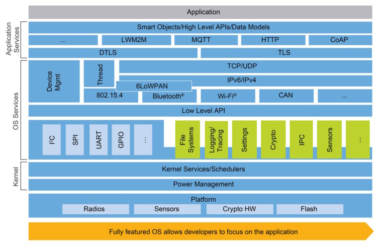 How is Zephyr used for edge AI and sensors? - Electrical Engineering ...