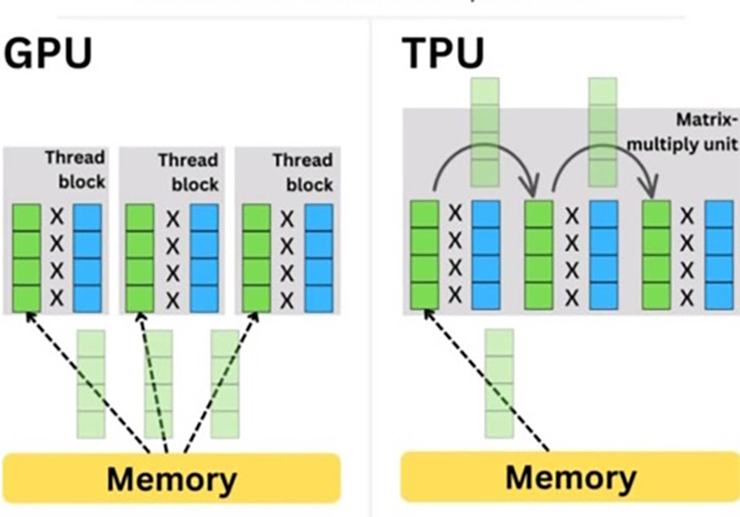 FAQ Archives - Microcontroller Tips