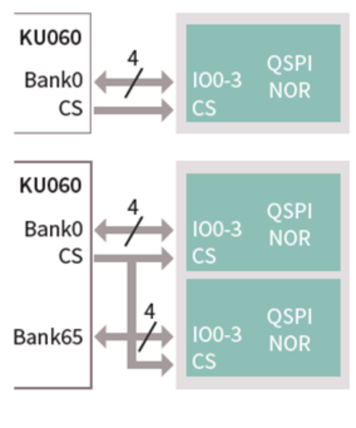 133 MHz QSPI NOR Flash memory designed for extreme environments