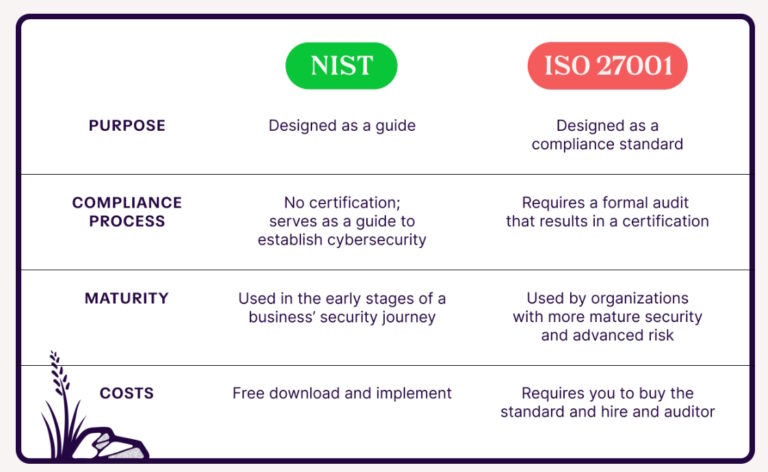 What’s new in the NIST CSF 2.0 framework?