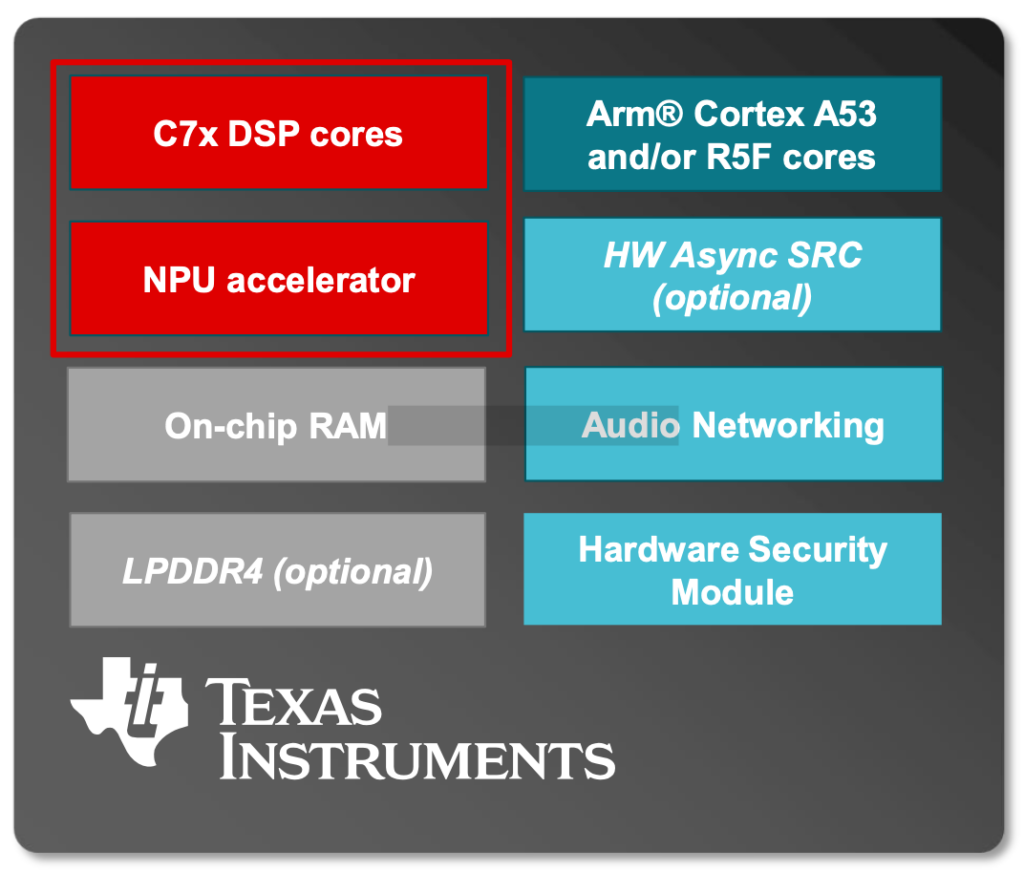 Arm MCU pairs with DSP core for vehicle audio and sensing