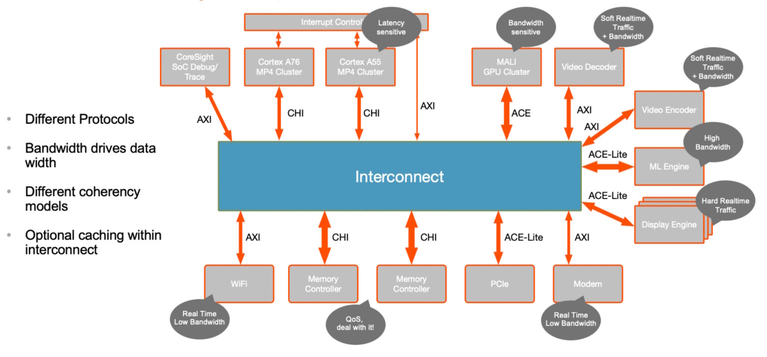What is the Coherent Hub Interface? - Electrical Engineering News and ...