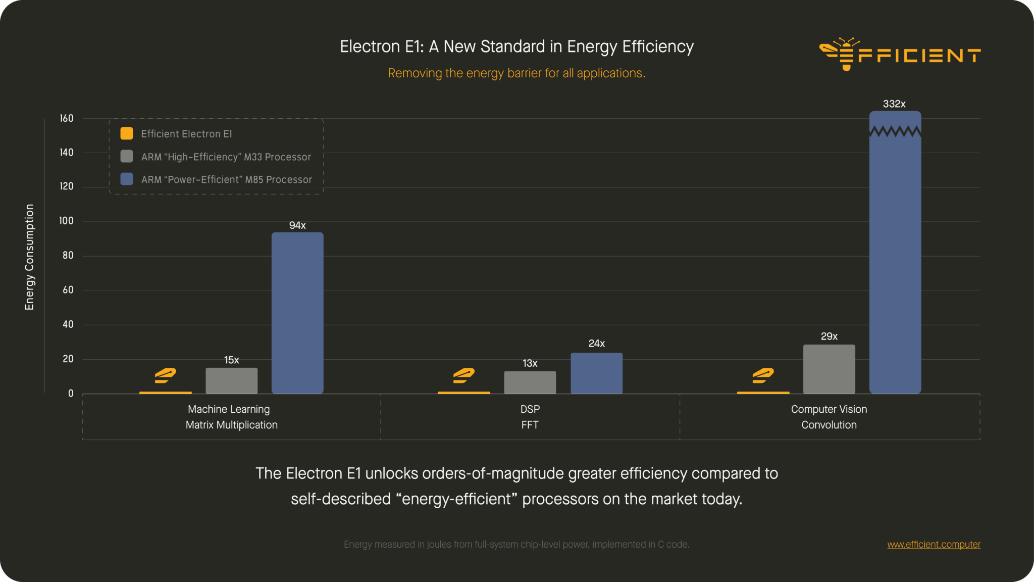 Programmable chip supports multi-year battery-powered operation ...
