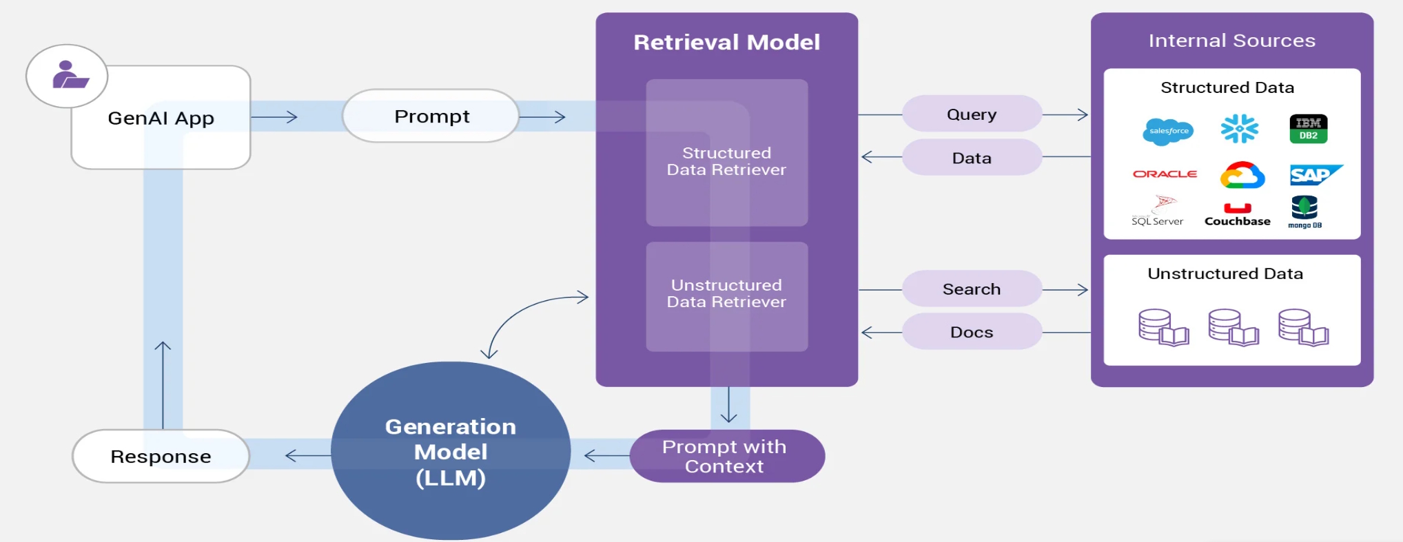 When should you use RAG, TAG, and RAFT AI? - Electrical Engineering ...