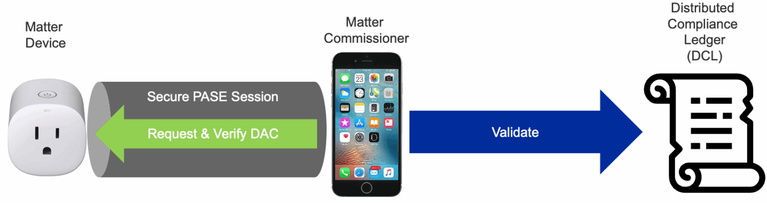 Why is the Matter 1.4.2 update important? - Electrical Engineering News and Products