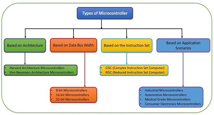 Machine learning Archives - Microcontroller Tips