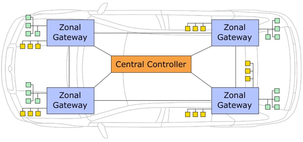 What is automotive Ethernet?